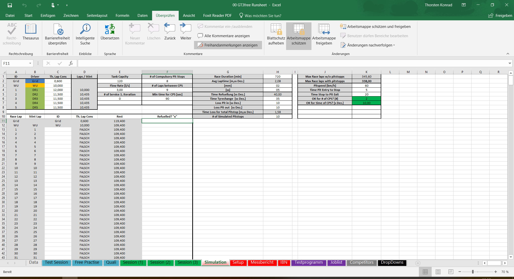 RaceIT & Development – KTengineering by TWK Unternehmensgruppe